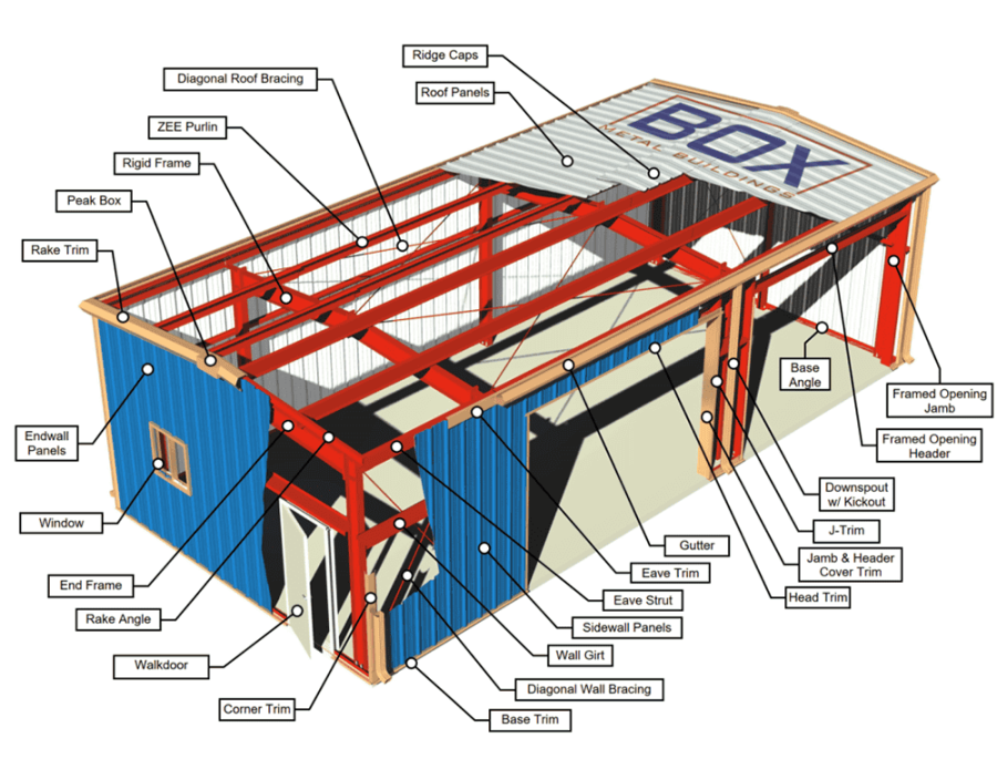 Custom Metal Buildings | Prefab Steel Building Kits